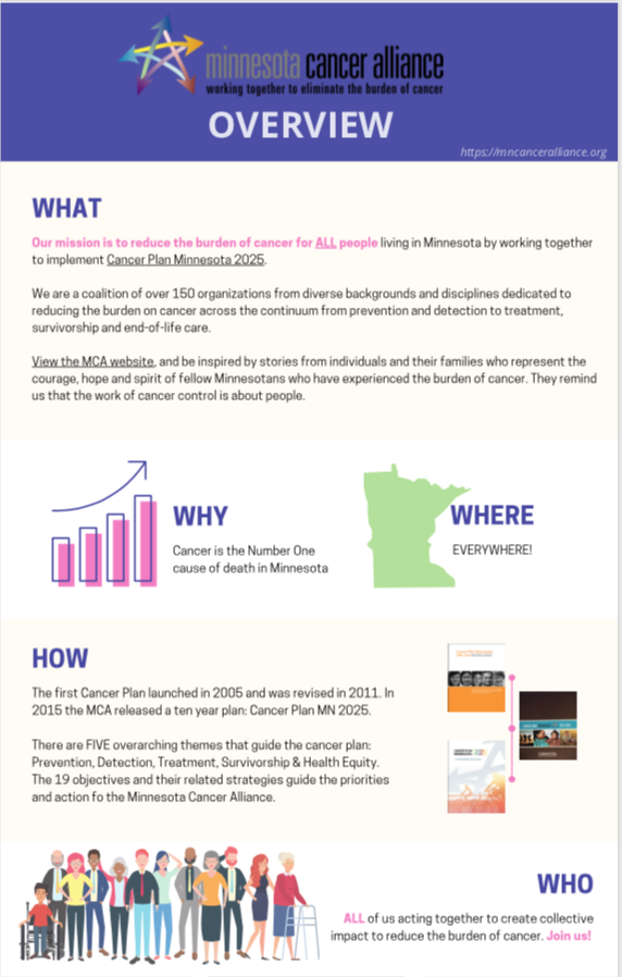 About – Minnesota Cancer Alliance