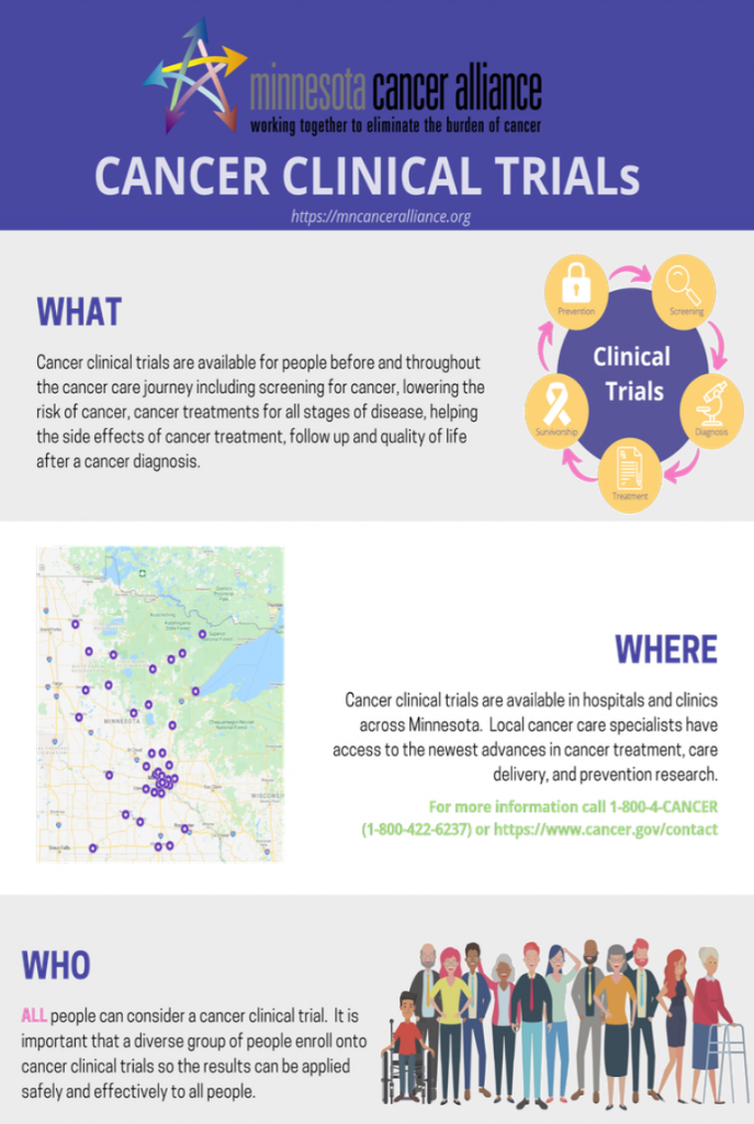 Clinical Trials Strategy Action Group – Minnesota Cancer Alliance